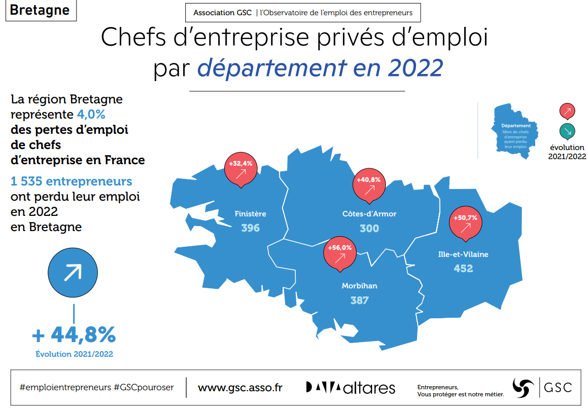 Chiffres 2022 de l'Observatoire en Bretagne - GSC