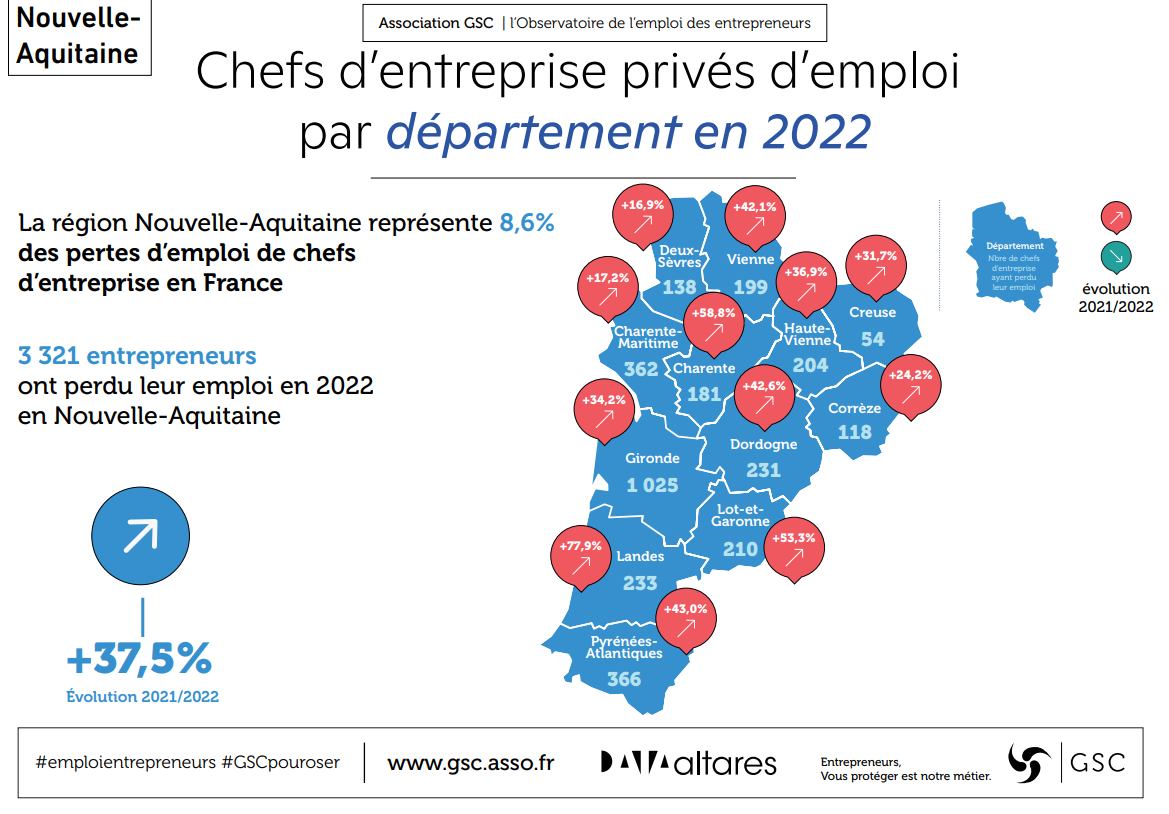 Chiffres 2022 de l'Observatoire en Nouvelle-Aquitaine - GSC
