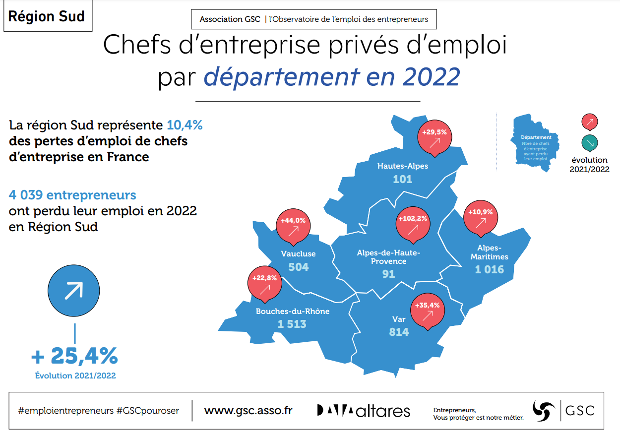 Chiffres 2022 de l’Observatoire en Région Sud - GSC
