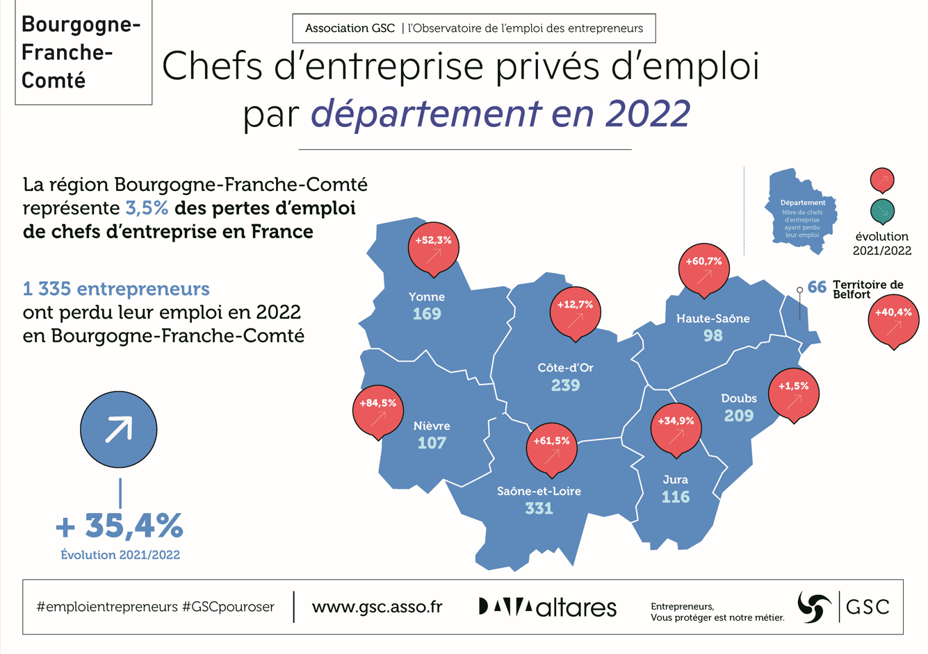 Chiffres 2022 de l'Observatoire en Bourgogne-Franche-Comté - GSC